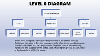 CSMS PRESENTATION.pptx this presentation includes a coffee management ...