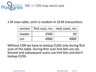 The future is CSN | PDF