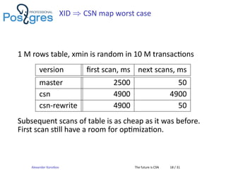 The future is CSN | PDF