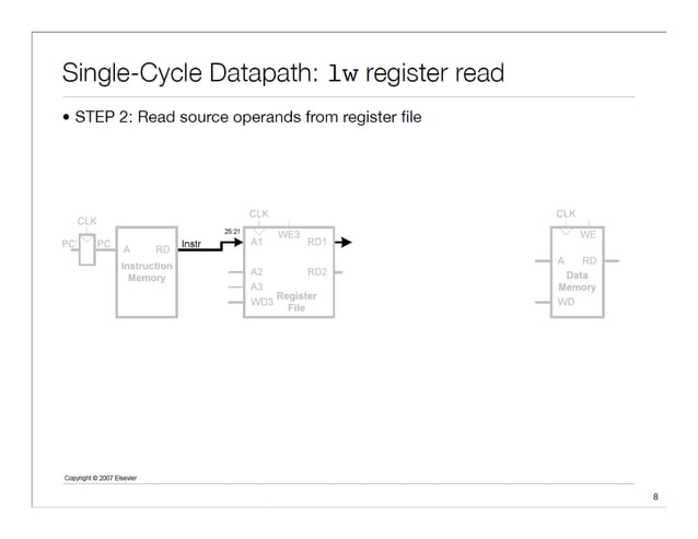 CSN221_Lec_15.pdf MIPS ISA and Datapath design | PPT