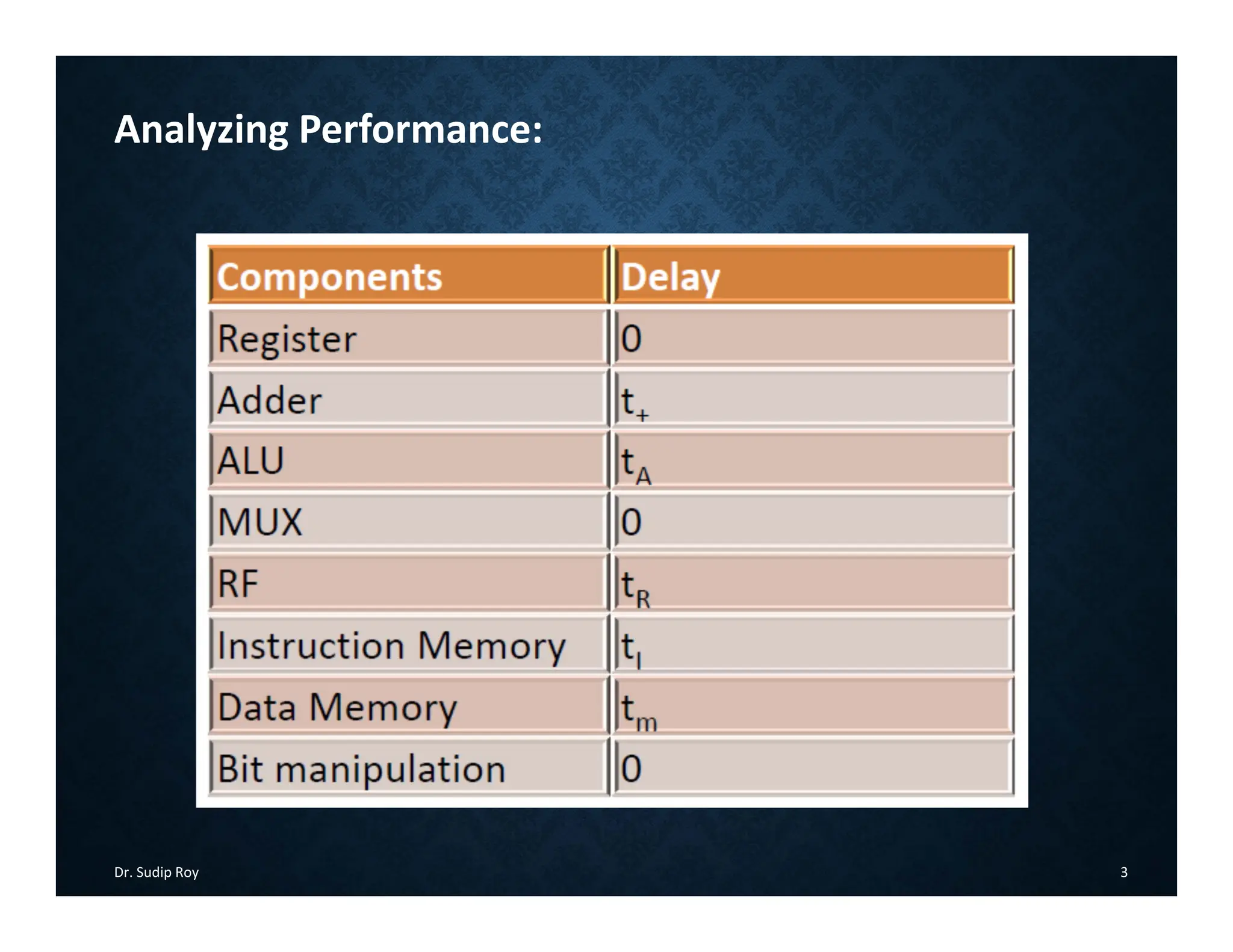CSN221_Lec_17.pdf Multi Cycle Datapath Design | PPT