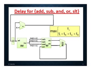 CSN221_Lec_17.pdf Multi Cycle Datapath Design | PPT