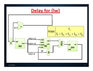 CSN221_Lec_17.pdf Multi Cycle Datapath Design | PPT
