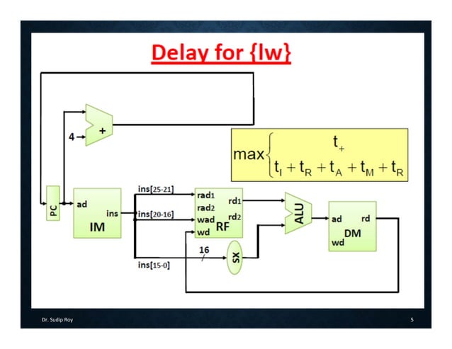 CSN221_Lec_17.pdf Multi Cycle Datapath Design | PPT