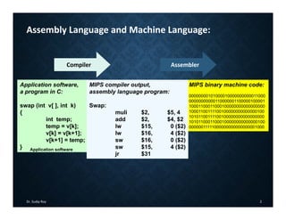 CSN221_Lec_22.pdf Computer Architecture and Microprocessor | PPT