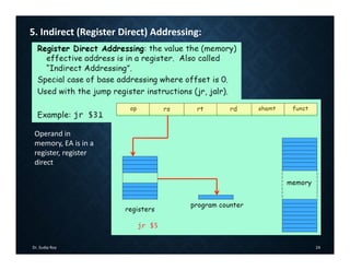 CSN221_Lec_22.pdf Computer Architecture and Microprocessor | PPT