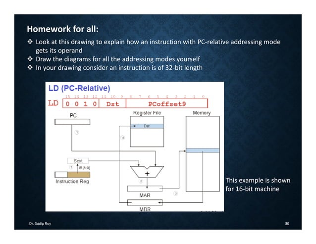 CSN221_Lec_22.pdf Computer Architecture and Microprocessor | PPT