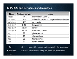 CSN221_Lec_22.pdf Computer Architecture and Microprocessor | PPT
