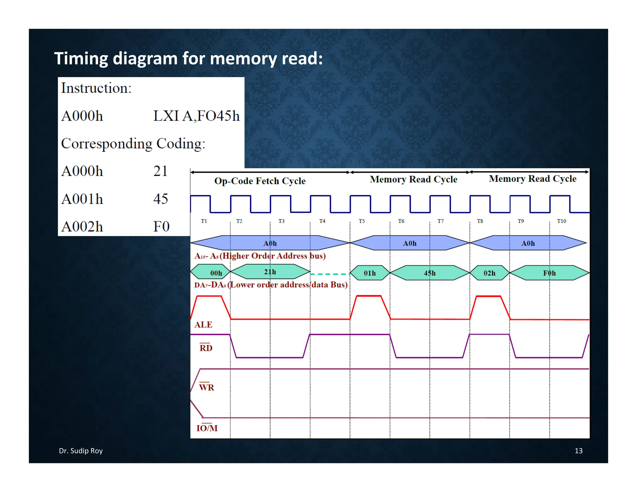 CSN221_Lec_26 Computer Architecture and Microprocessor | PPT