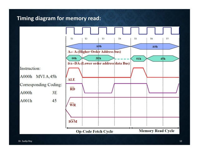 CSN221_Lec_26 Computer Architecture and Microprocessor | PPT