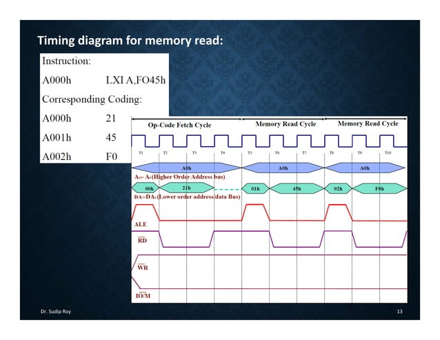 CSN221_Lec_26 Computer Architecture and Microprocessor | PPT