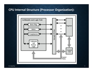 CSN221_Lec_4.pdf Computer Organization & Architecture | PPT