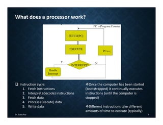 CSN221_Lec_5.pdf Computer Organization, CPU Structure and Functions ...