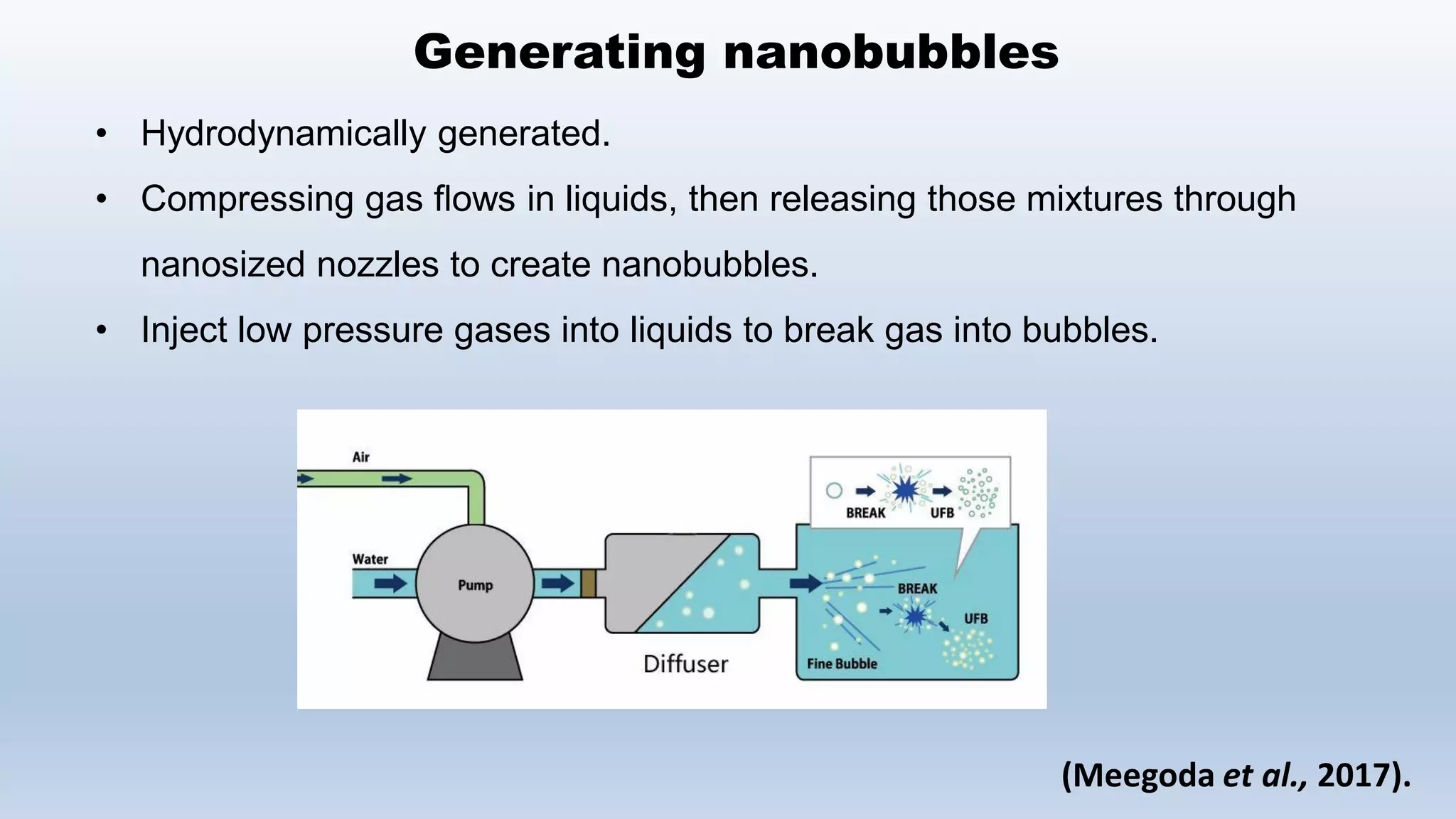 Nanobubble | PDF