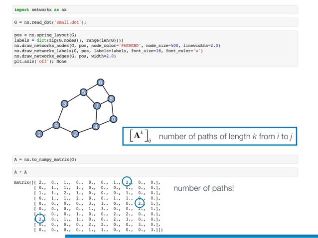 Complex And Social Network Analysis In Python 3407