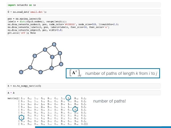 Complex and Social Network Analysis in Python