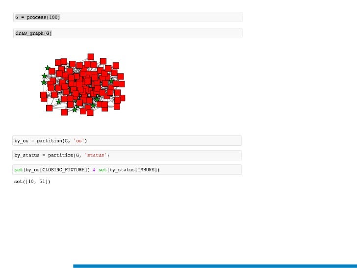 Complex and Social Network Analysis in Python Complex and Social Network Analysis in Python