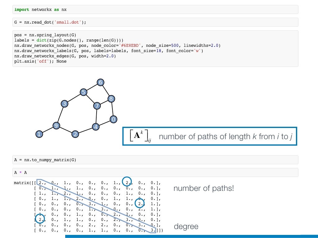 CLUSTERING COEFFICIENT () −1 ki
