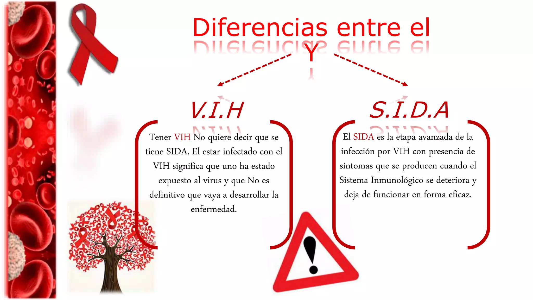 Vih/ Sida | PPTX