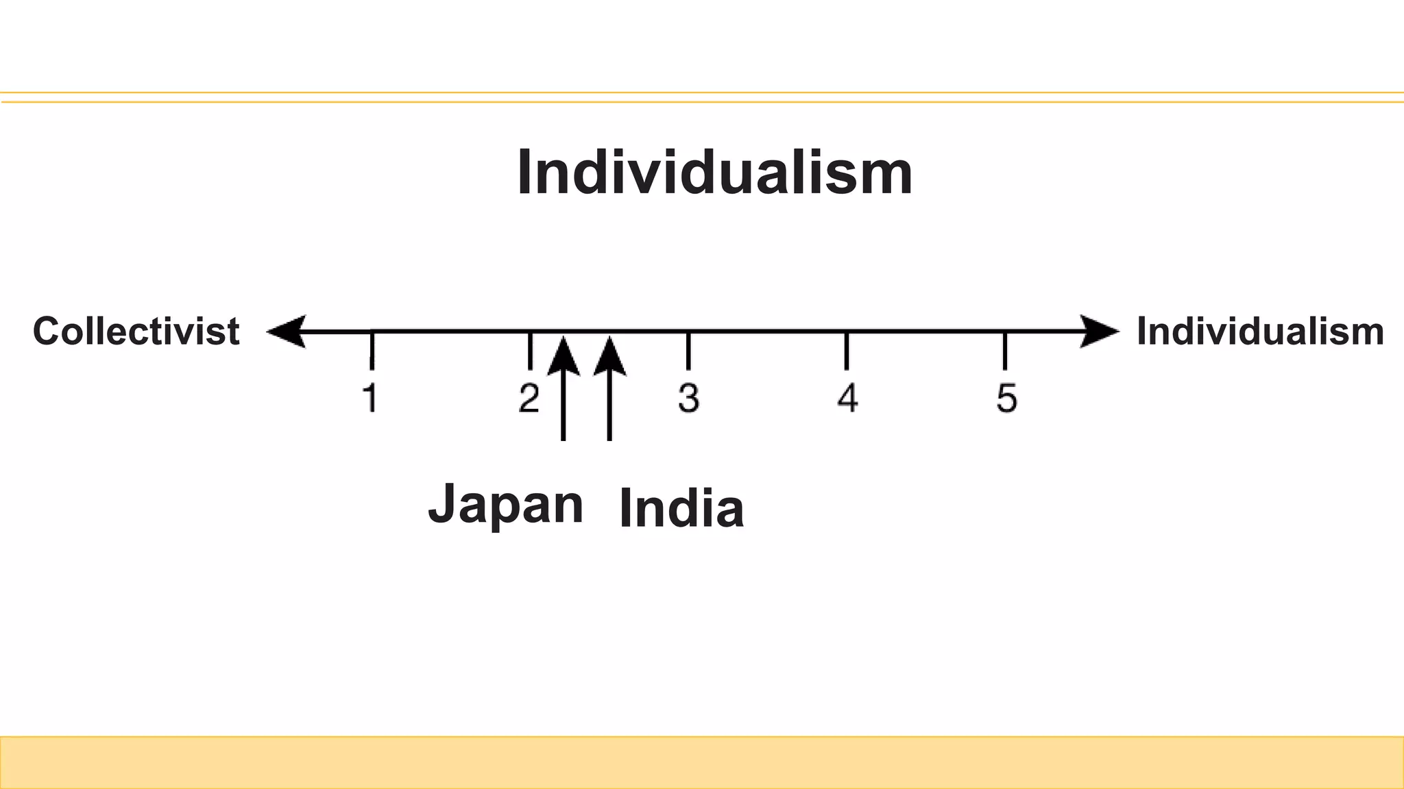 Culture Mapping India and Japan | PPTX