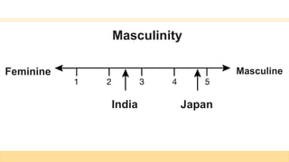 Culture Mapping India and Japan | PPTX