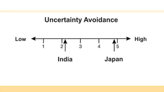 Culture Mapping India and Japan | PPTX