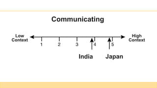 Culture Mapping India and Japan | PPTX