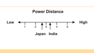 Culture Mapping India and Japan | PPTX