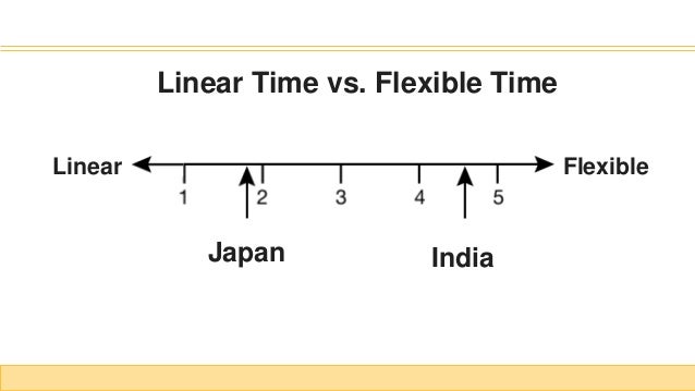Culture Mapping India and Japan