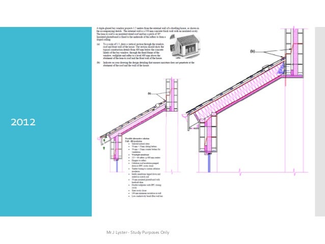FREE LEAVING CERTIFICATE 2017 CONSTRUCTION STUDIES QUESTION 1 NOTES
