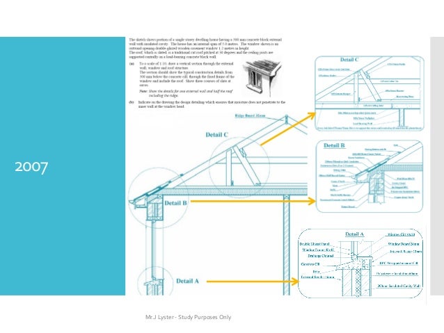 FREE LEAVING CERTIFICATE 2017 CONSTRUCTION STUDIES QUESTION 1 NOTES