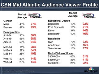 Csn overview may generic | PPTX