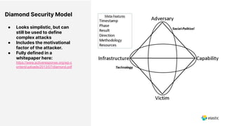 Upgrade your attack model: finding and stopping fileless attacks with ...