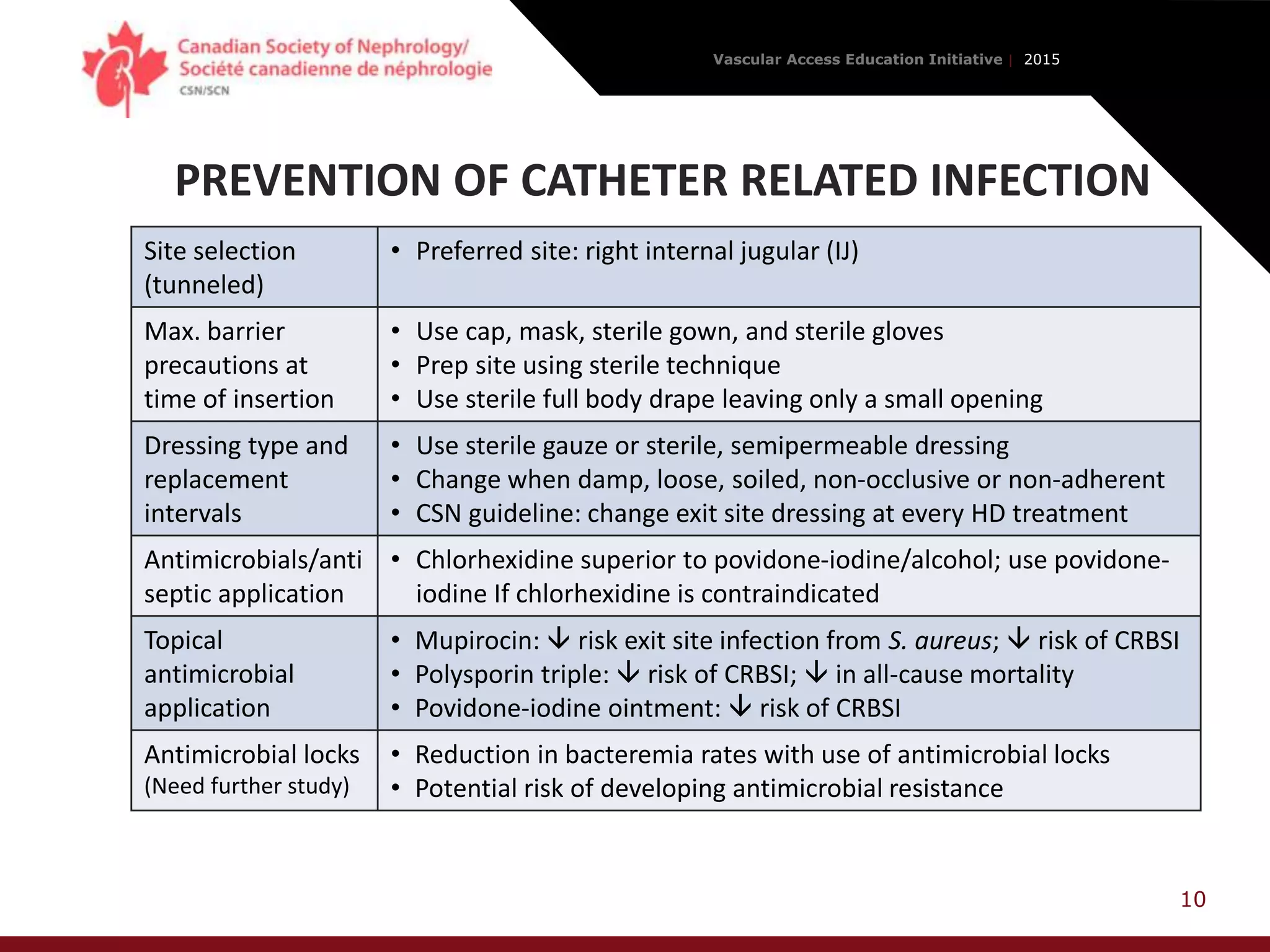 CSN_Vascular_Access_Education_CVCChapter_5.Catheter_Related_Infections ...