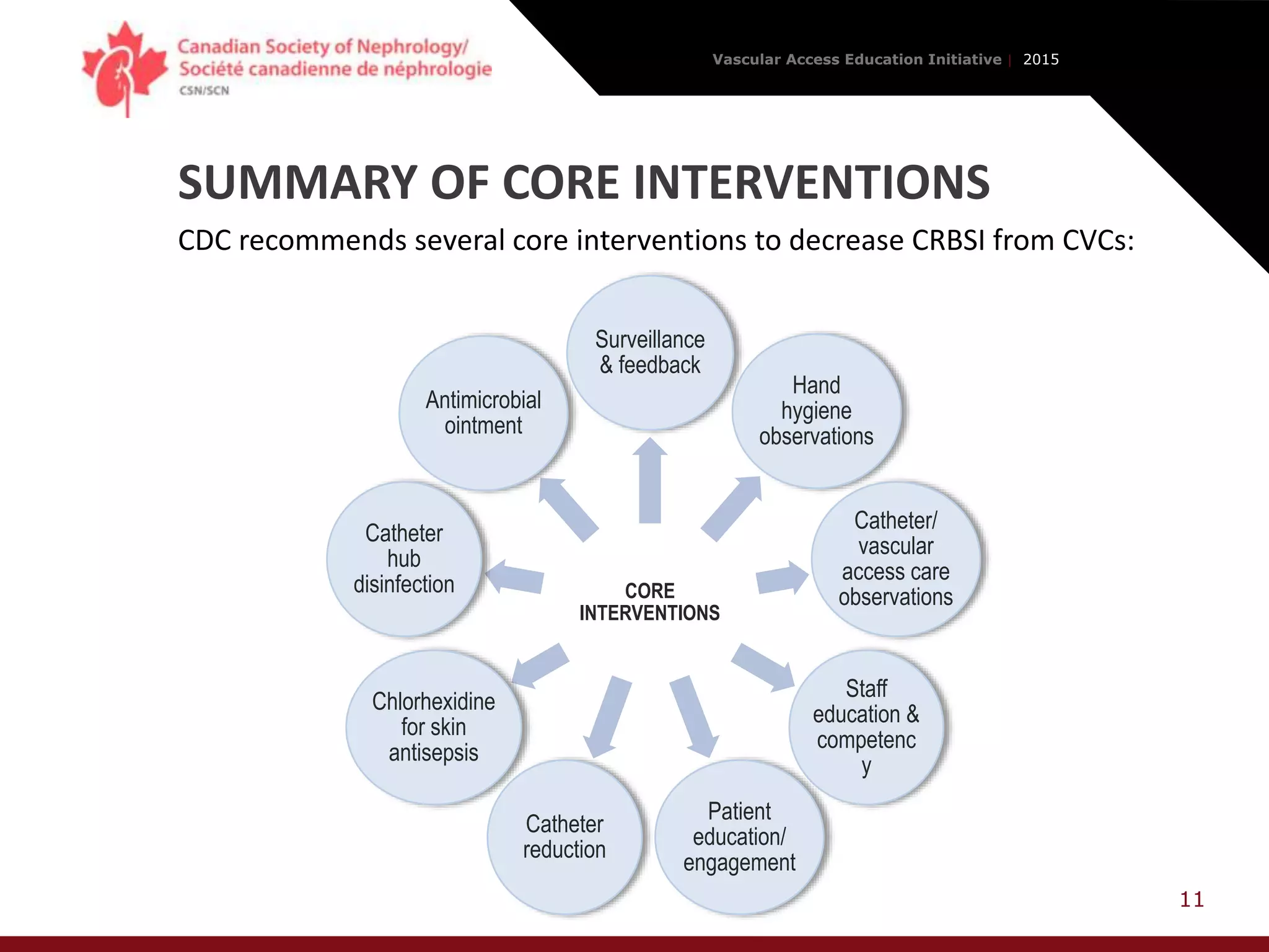 CSN_Vascular_Access_Education_CVCChapter_5.Catheter_Related_Infections ...
