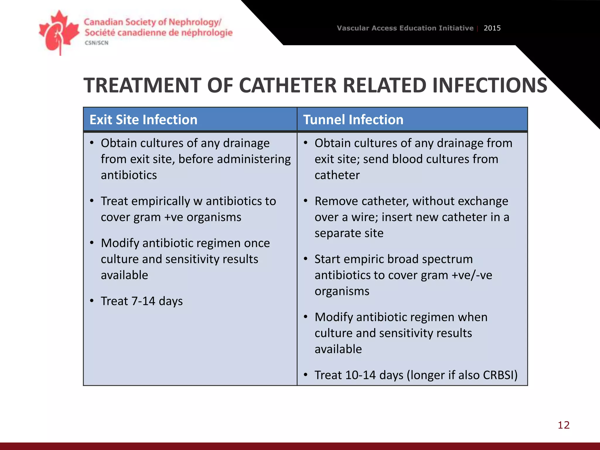 CSN_Vascular_Access_Education_CVCChapter_5.Catheter_Related_Infections ...