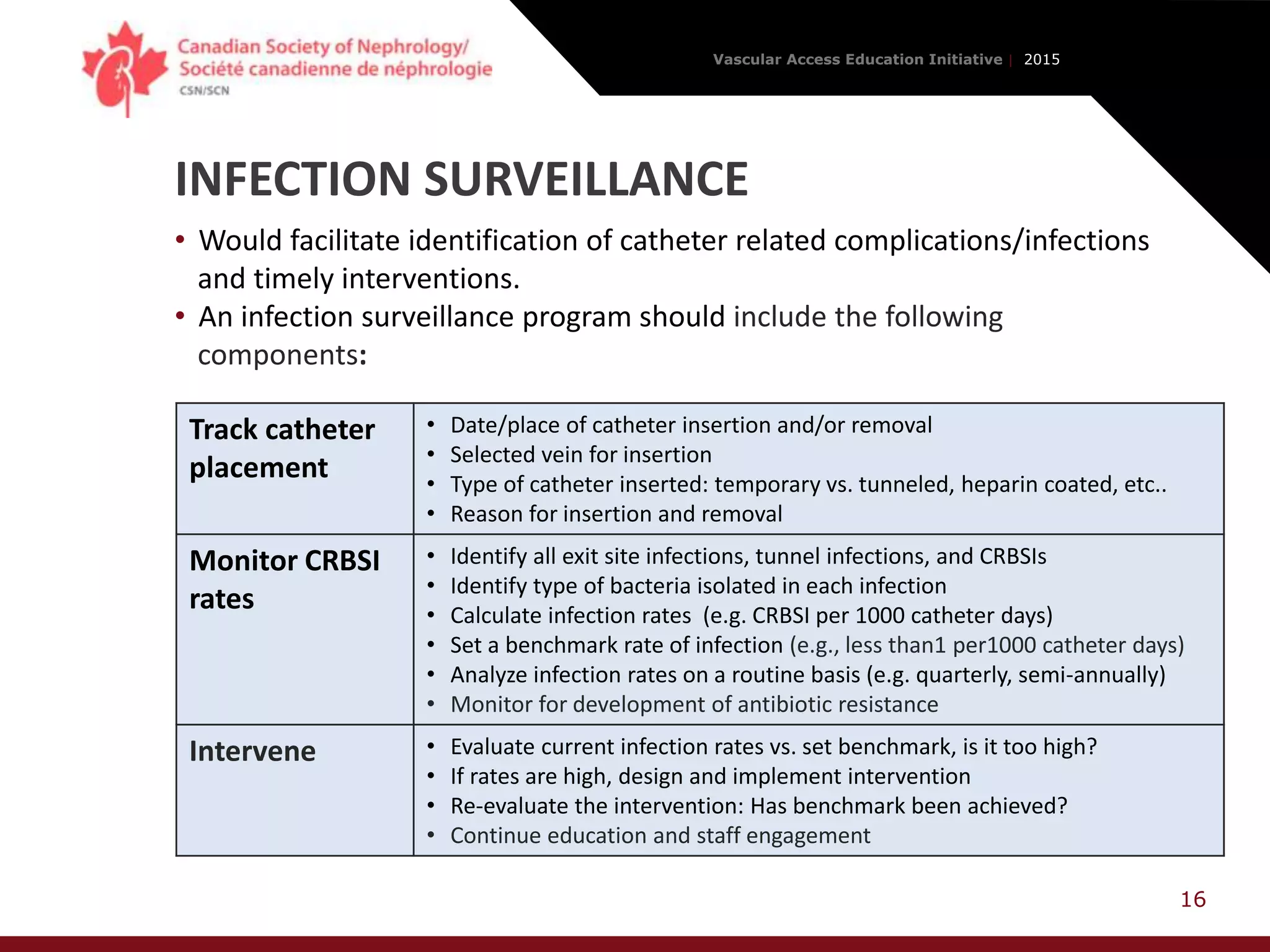 CSN_Vascular_Access_Education_CVCChapter_5.Catheter_Related_Infections ...