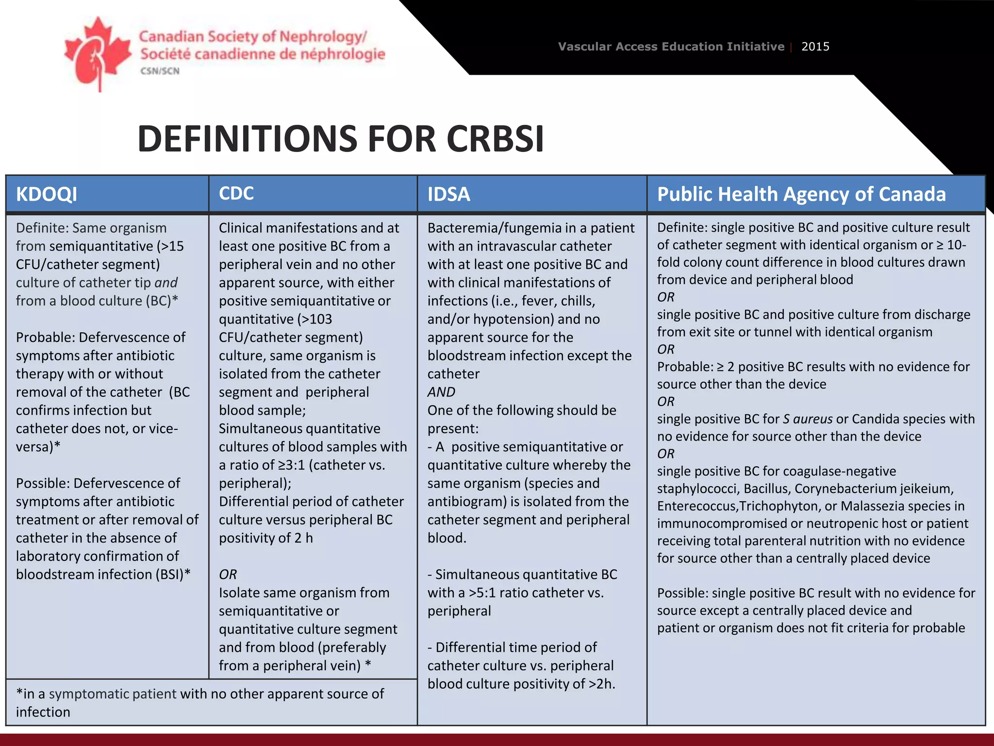 CSN_Vascular_Access_Education_CVCChapter_5.Catheter_Related_Infections ...