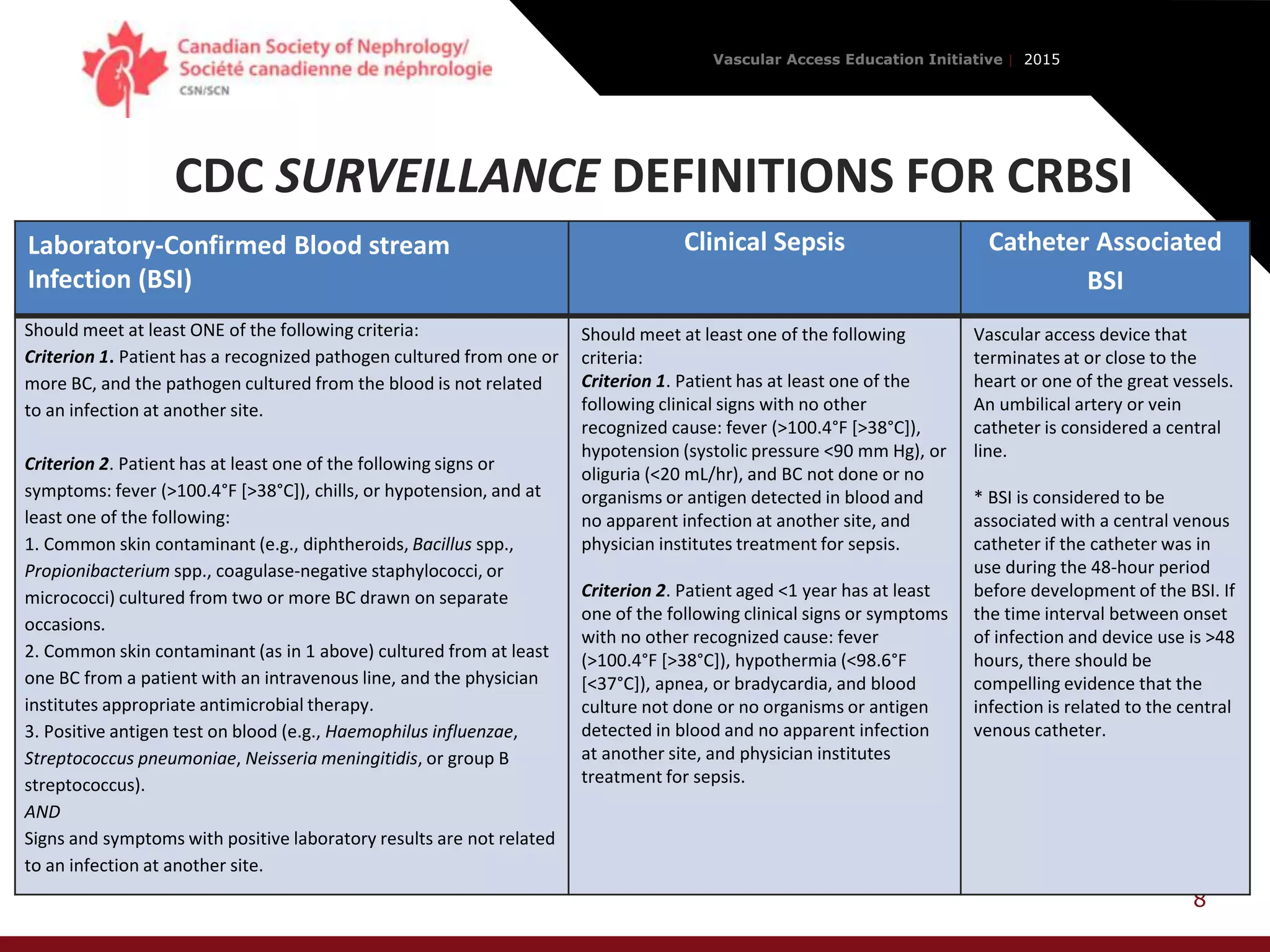 CSN_Vascular_Access_Education_CVCChapter_5.Catheter_Related_Infections ...
