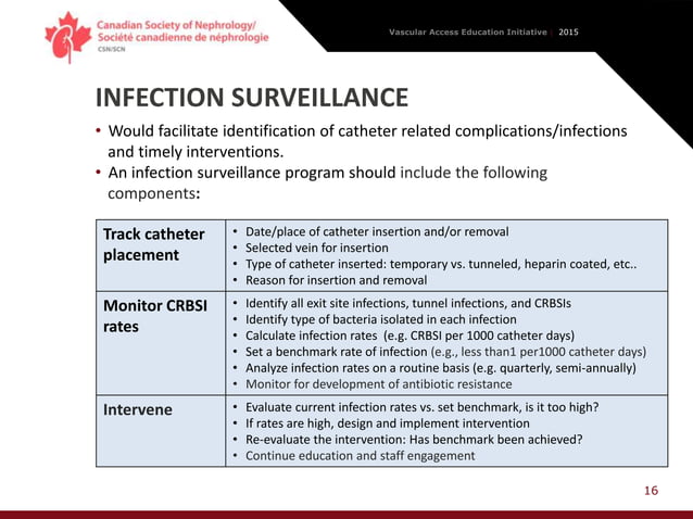 CSN_Vascular_Access_Education_CVCChapter_5.Catheter_Related_Infections ...