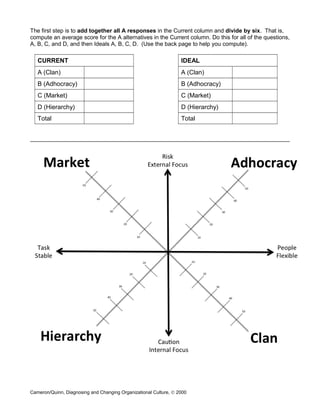 Cs ocai assessment | DOC