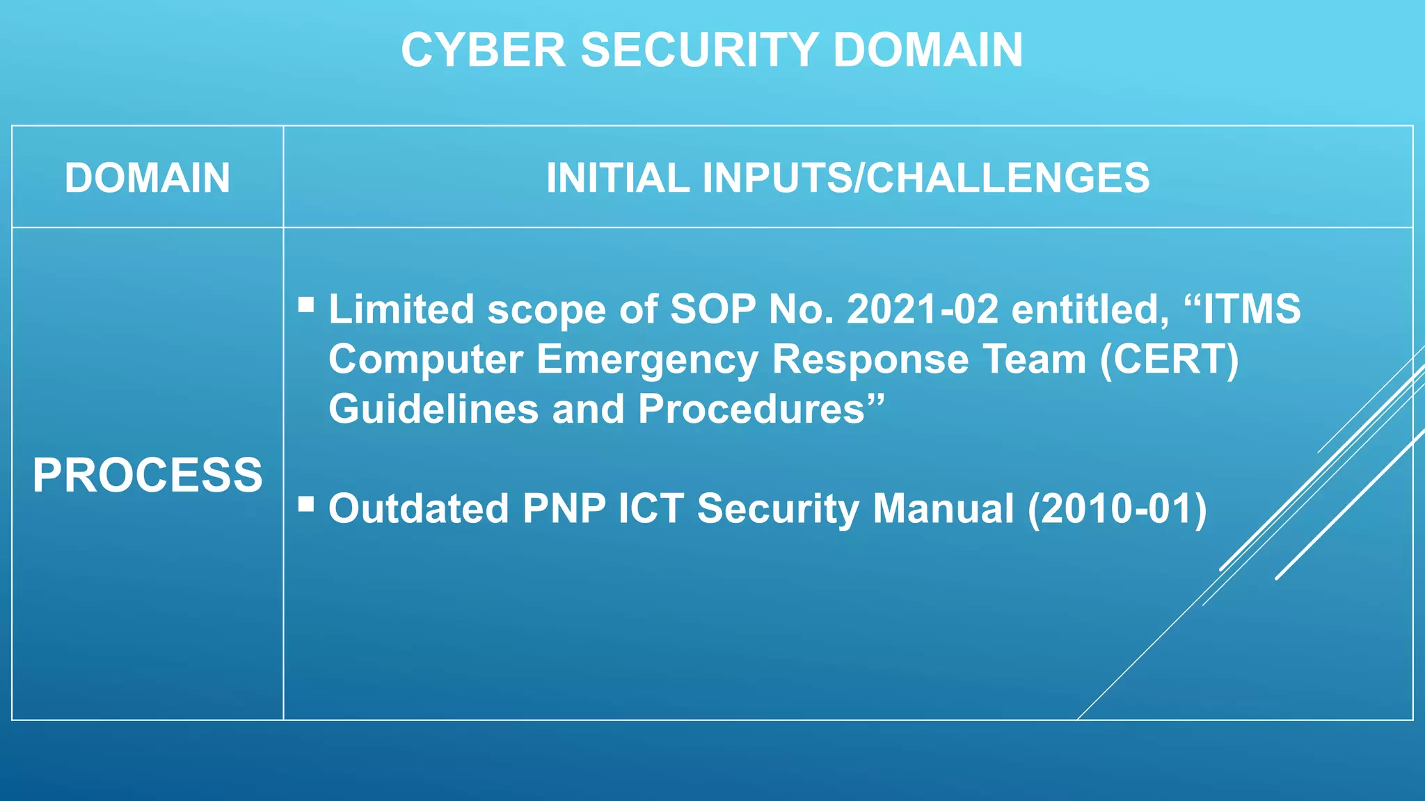 CSOC Process component.pptx