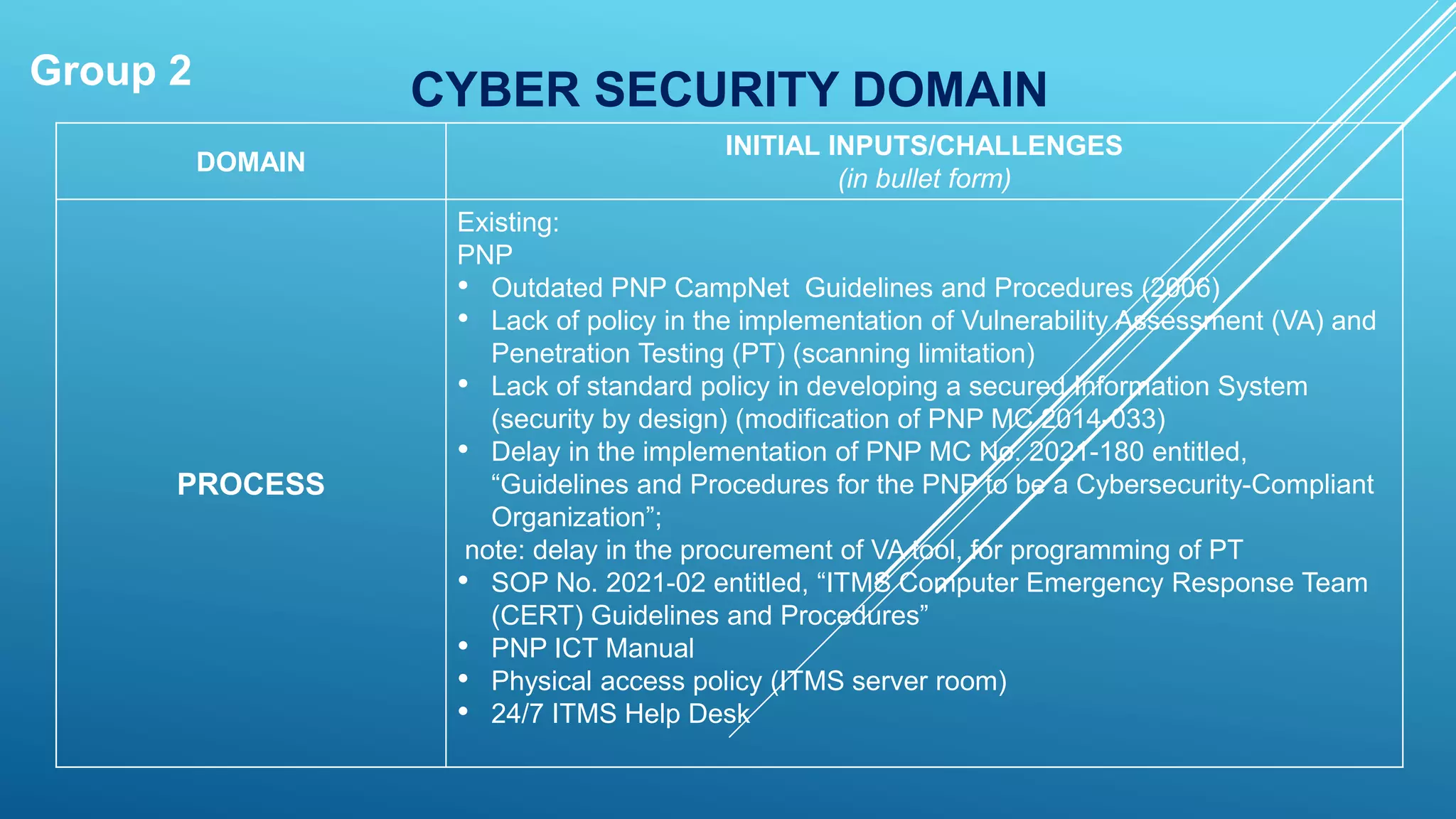 CSOC Process component.pptx
