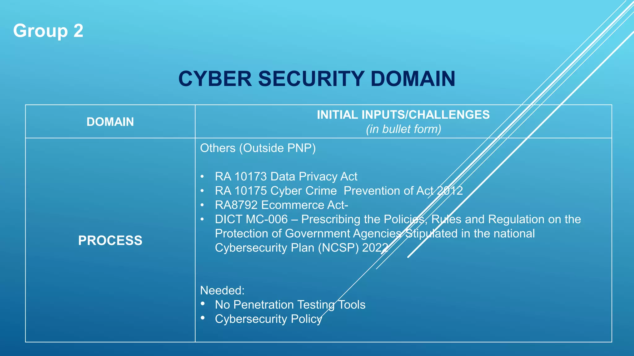 CSOC Process component.pptx | Information and Network Security | Computing