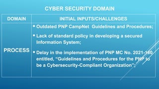 CSOC Process component.pptx