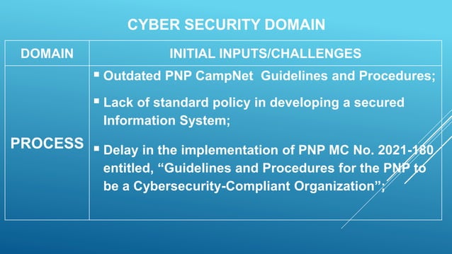 CSOC Process component.pptx | Information and Network Security | Computing