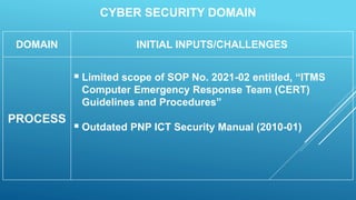 CSOC Process component.pptx | Information and Network Security | Computing