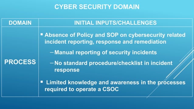 CSOC Process component.pptx | Information and Network Security | Computing