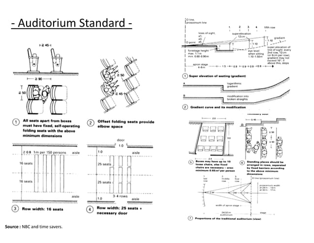 Virasat - E - Khalsa memorial and heritage complex. | PDF