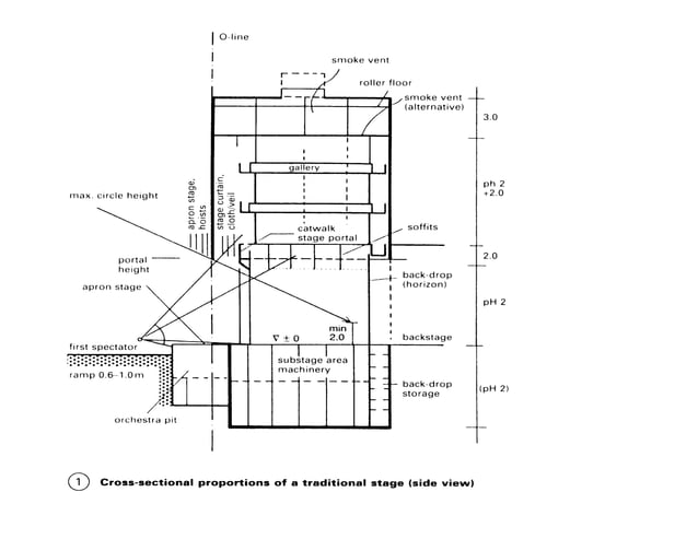 Virasat - E - Khalsa memorial and heritage complex. | PDF